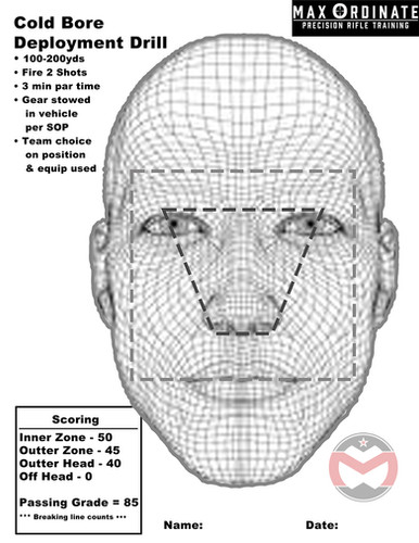 Cold Bore Employment Challenge | Max Ordinate Academy