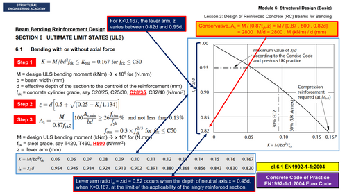Module 6 - Lesson 3 - Design of RC Beams for Bending | Structural Academy