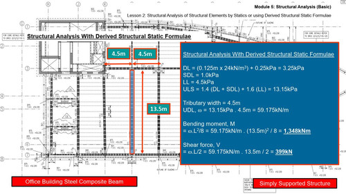 Module 5 - Lesson 2 - Derived Structural Static Formulae | Structural ...