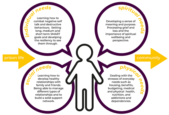 Pathway Mentoring CIC | Through the gate support