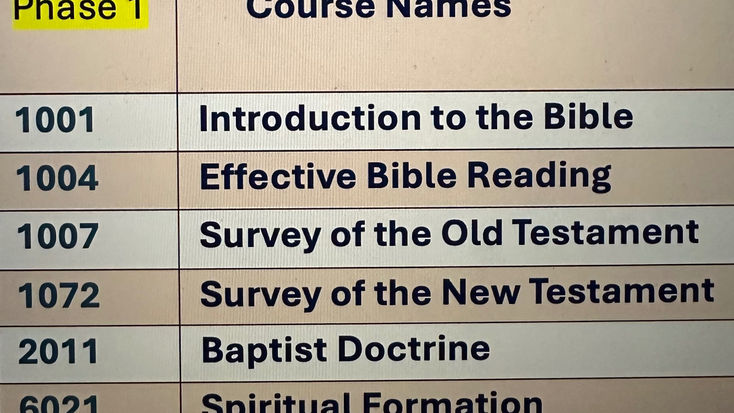 PHASE - 1 ~ CERTIFIED CHRISTIAN EDUCATION PROGRAM (CCEP) | Mysite