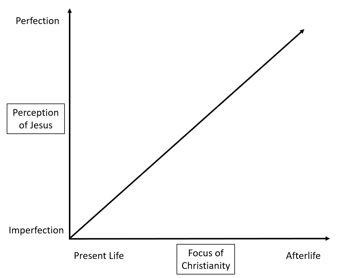 The Perfection Paradox (Part 4): Conclusion