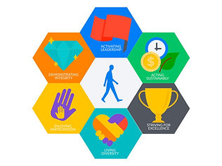 Newbies Hub | AIESEC UK HUB