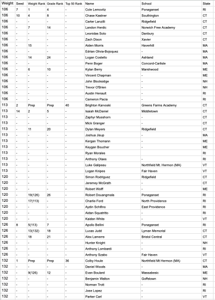 2024 NHSCA New England Preview