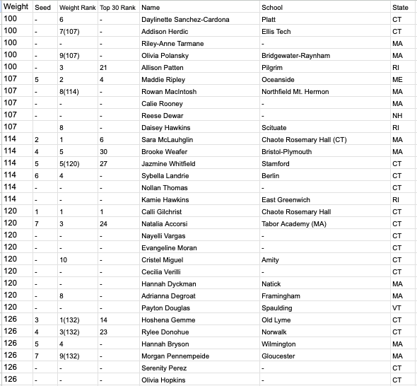 2024 NHSCA New England Preview