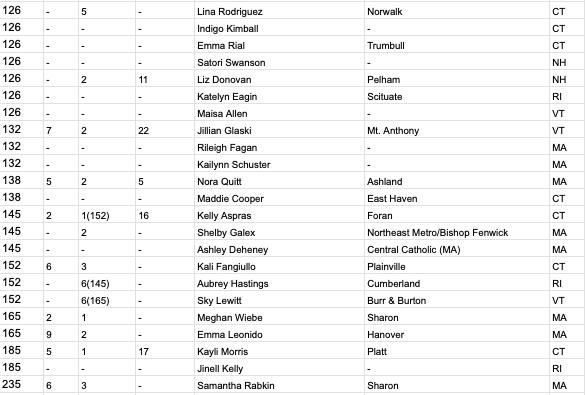 2024 NHSCA New England Preview