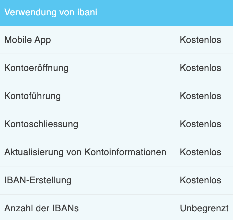ibani Erfahrung und Gutscheincode