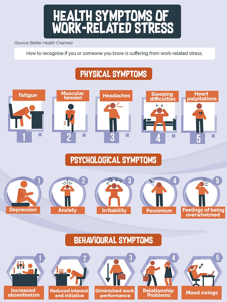Risks of Stress At Work