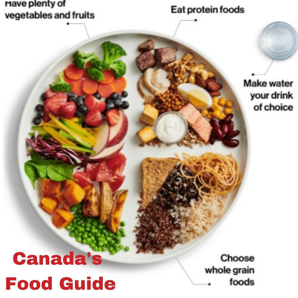 What's on your plate?