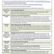DoLS Resources | Edge Training