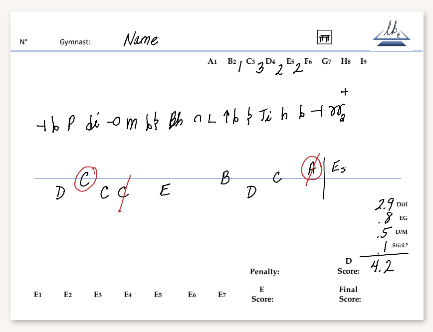 Judging Computation Systems for the 2025-2028 Code of Points