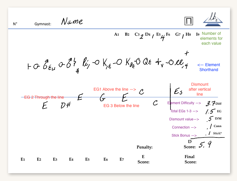 Judging Computation Systems for the 2025-2028 Code of Points
