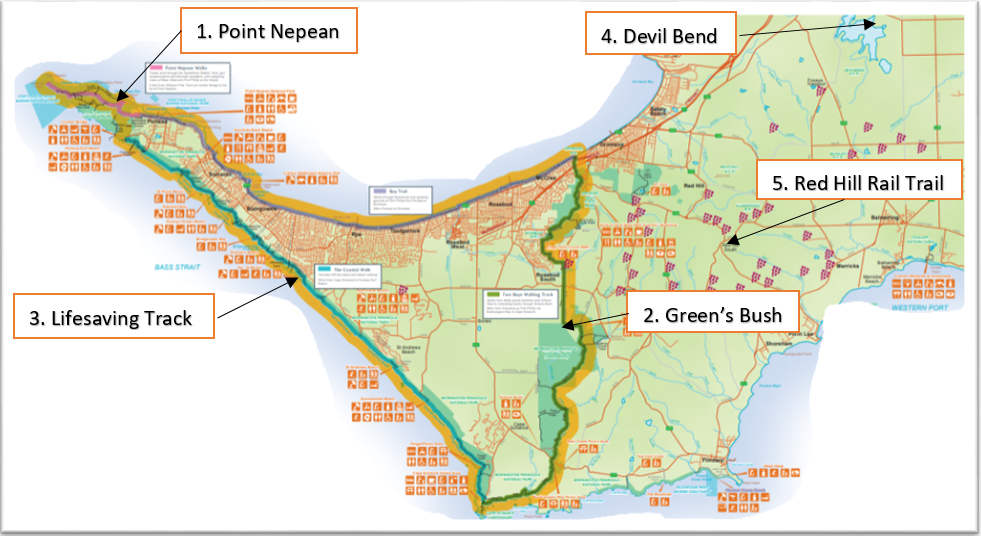 Top 5 Runs of the Mornington Peninsula