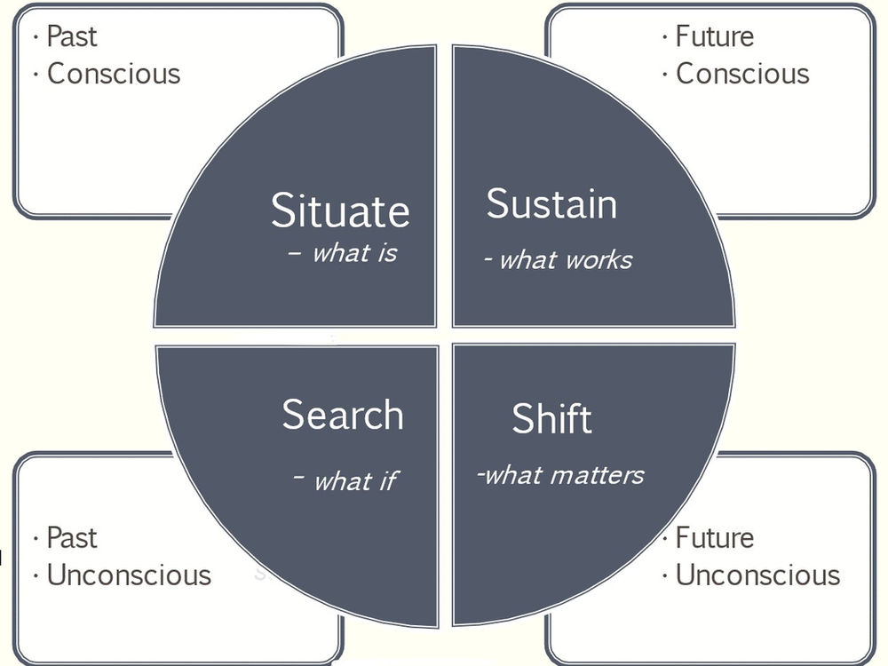 Narrative Coaching and Supervision