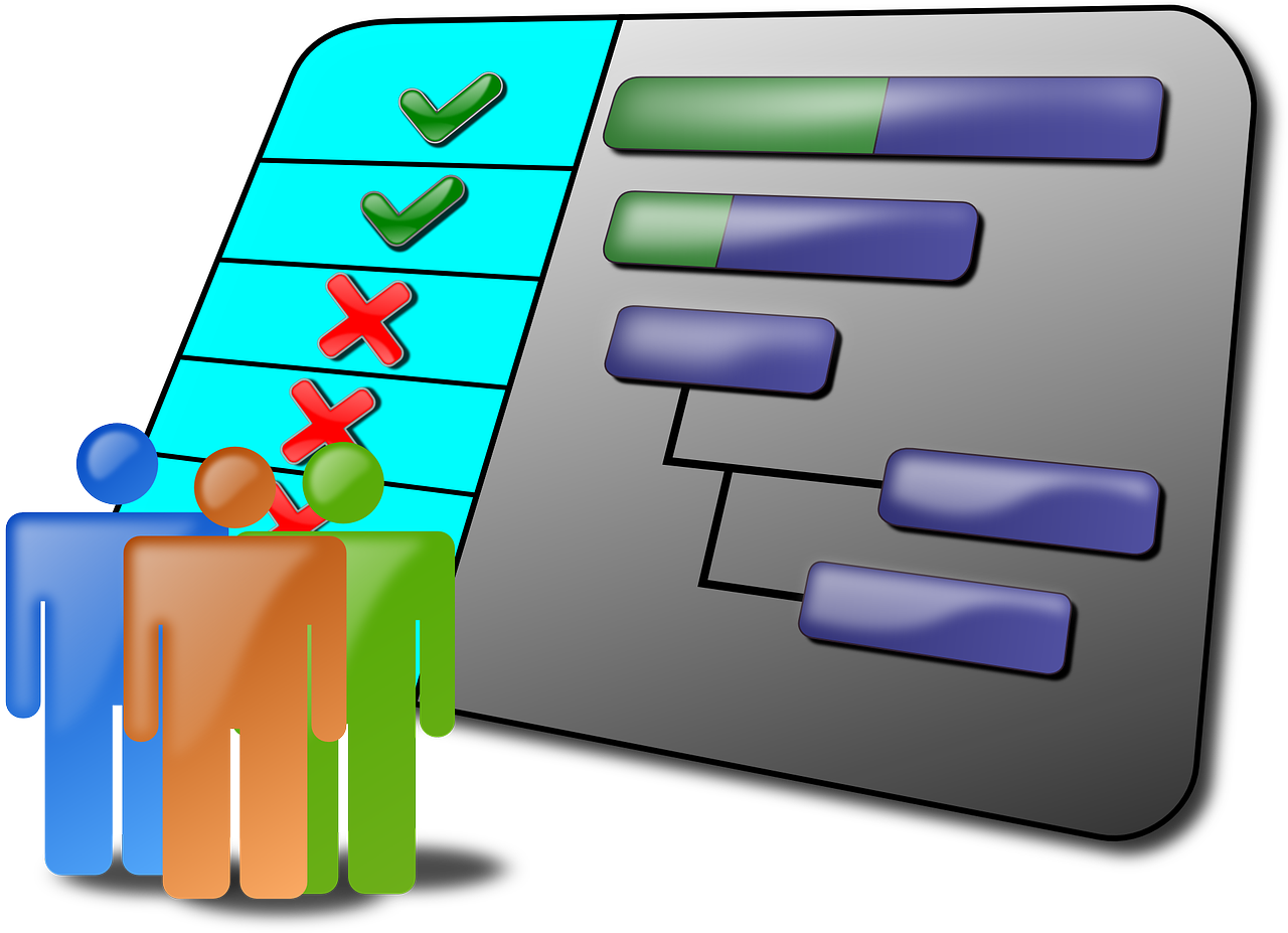 Project Initiation Checklist | Project Templates