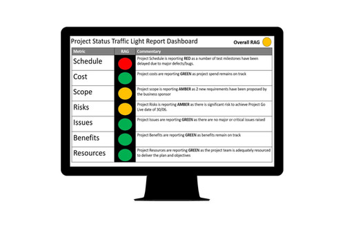 Project Status Traffic Light Report Dashboard Template | Project Templates