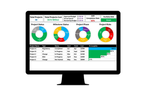 Program Manager Dashboard | Project Templates