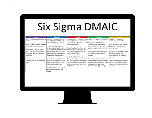 Six Sigma DMAIC Define, Measure, Analyze, Improve, and Control Excel ...