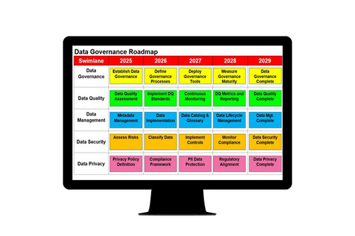 Data Governance Roadmap Project Templates
