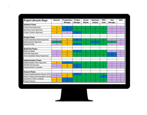 RACI Matrix Chart Template (Excel) | Project Templates