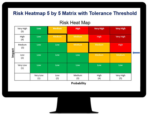Risk Heatmap (PowerPoint) | Project Templates