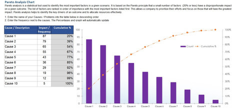 Pareto Analysis Chart (Excel) | Project Templates
