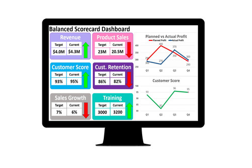 Balanced Scorecard Dashboard | Project Templates