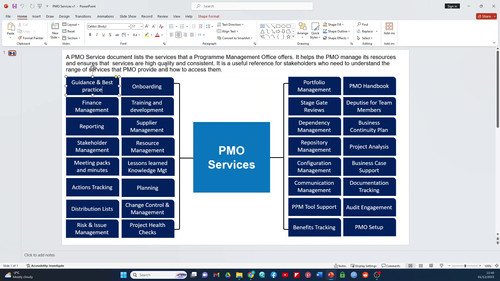 PMO Services List (PowerPoint) | Project Templates