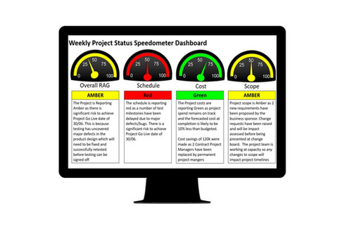 Project Status Speedometer Report | Project Templates