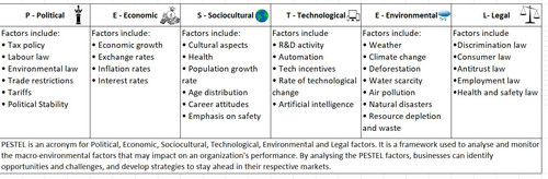 PESTEL Analysis (Excel) | Project Templates