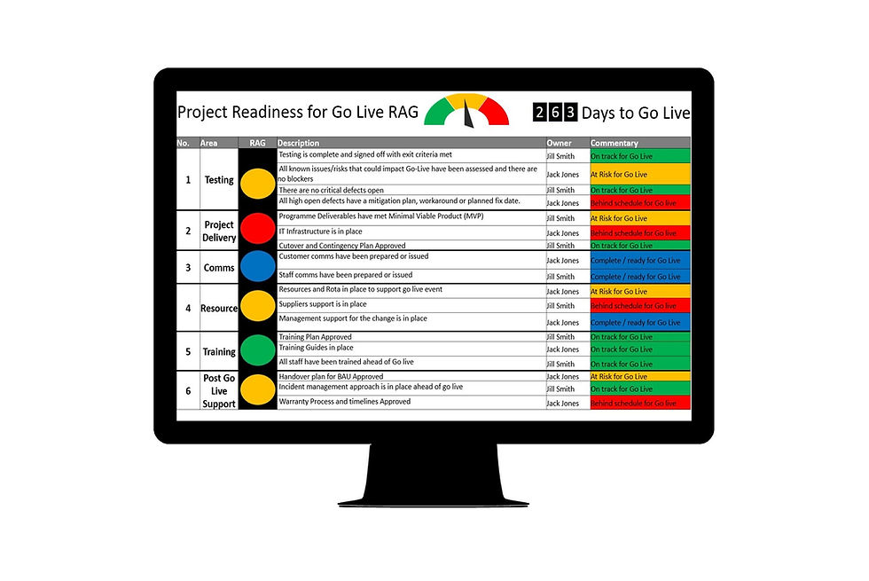Project Go Live Readiness Checklist Template | Project Templates