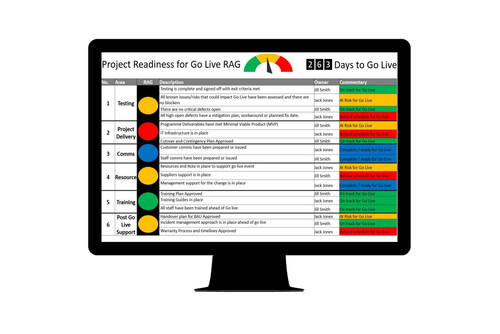 Project Go Live Readiness Checklist Template | Project Templates