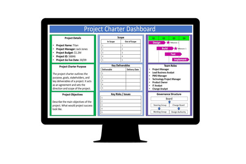 Project Charter KPI Dashboard | Project Templates
