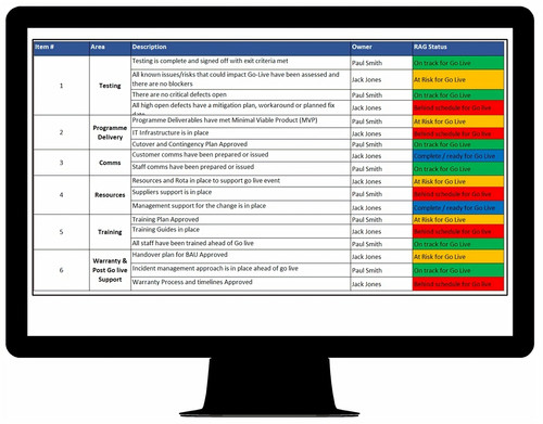 Go live Readiness Checklist (Excel) | Project Templates