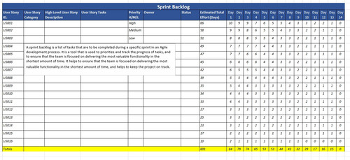 Sprint Backlog (Excel) | Project Templates