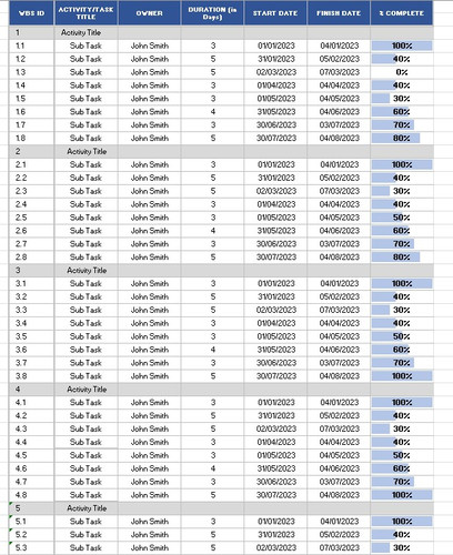 WBS (Work Breakdown Structure) (Excel) | Project Templates