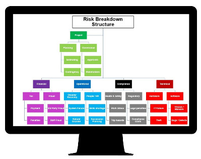 Risk Breakdown Structure (RBS) Template PowerPoint | Project Templates