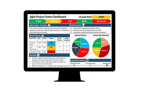 Agile Project Status Dashboard Template | Project Templates