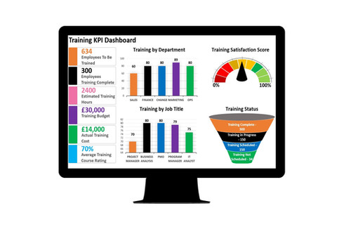Training KPI Dashboard Template | Project Templates