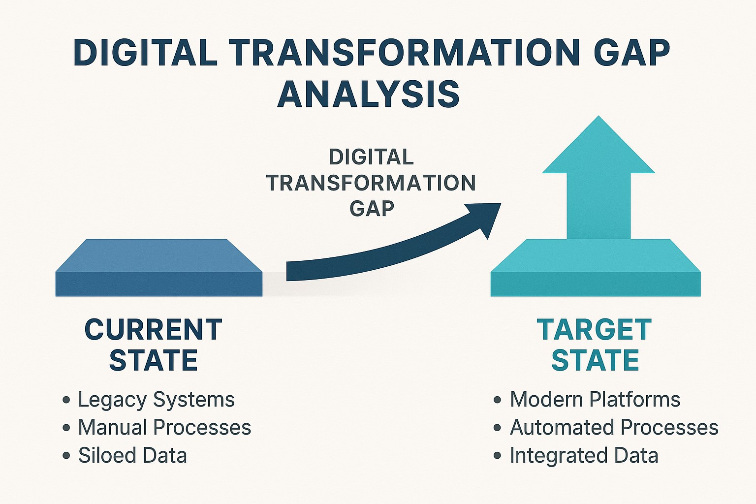 gartner digital execution scorecard