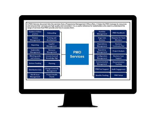 PMO Services Catalogue List (PowerPoint) | Project Templates