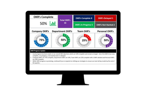OKR Dashboard Template | Project Templates