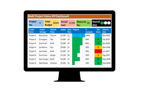 Multi Project Status Dashboard | Project Templates