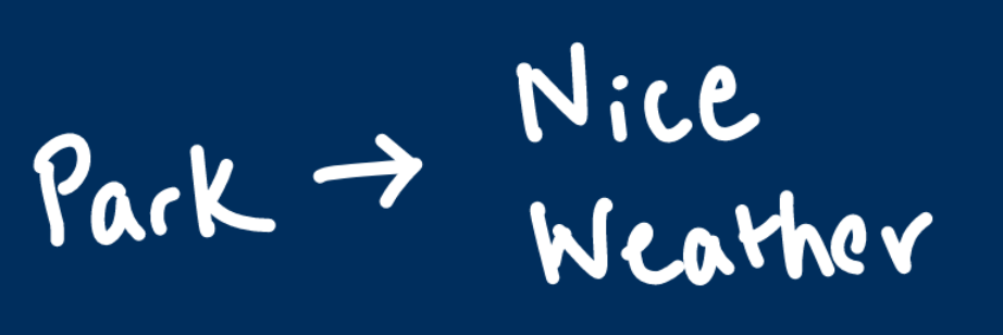 How To Diagram "Unless" and "None" On The LSAT | Impetus LSAT