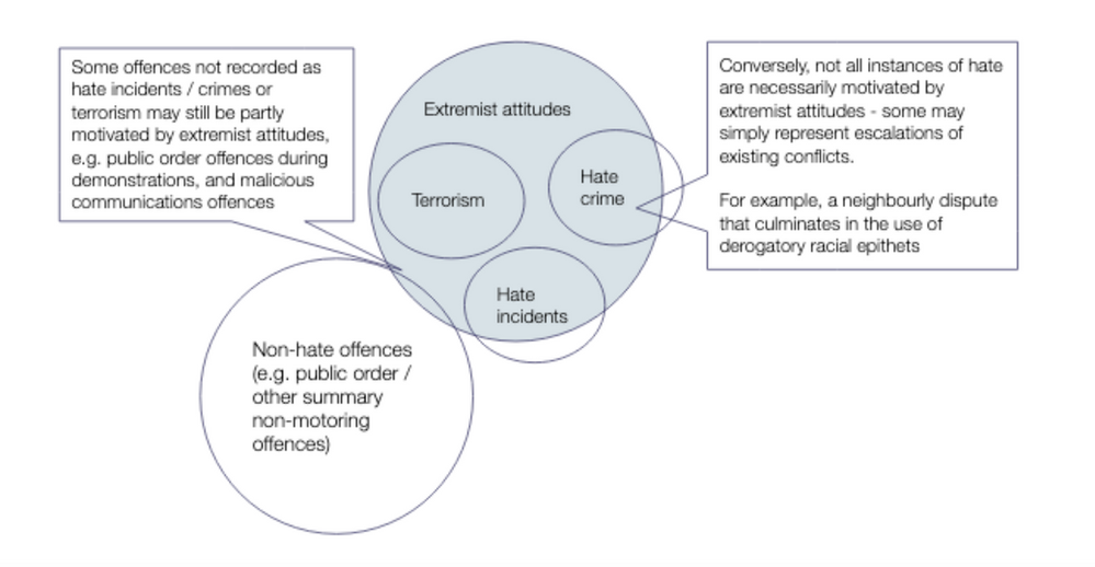 Three challenges to the policing of extremism | Crest Advisory