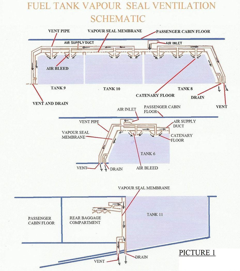 Concorde vapor seal & fuel tank ventilation