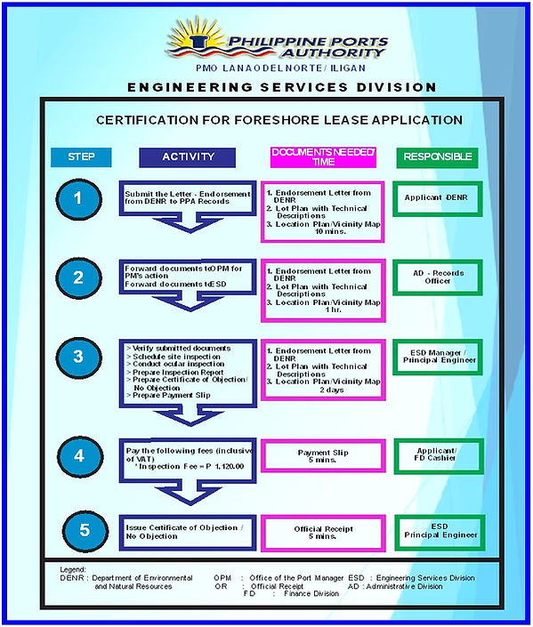 FLOW CHARTS | pmolni