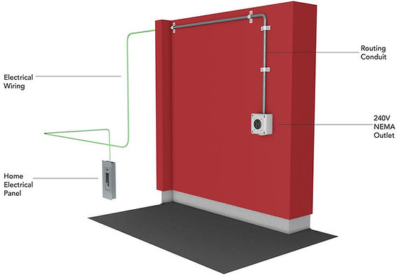 Level 2 Outlet Installation | Trovz