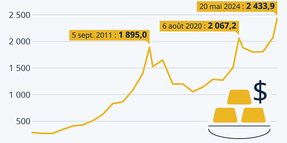 INCOM SUP Newsletter Mai 2024