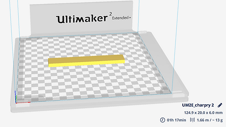 Charpy Impact | PLA Testing